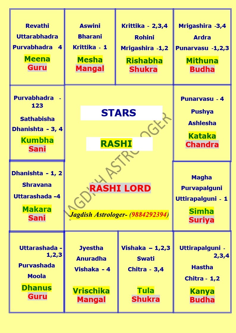 Stars and Rashis